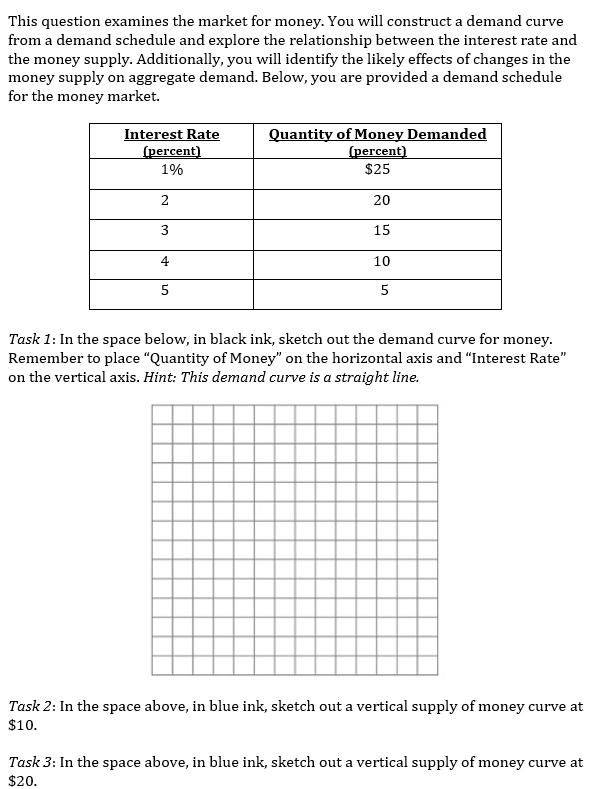 Solved This question examines the market for money. You will | Chegg.com