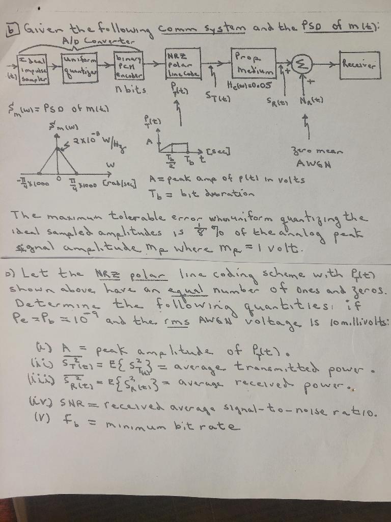 Solved Given the following comm system and the Psp of mit) | Chegg.com