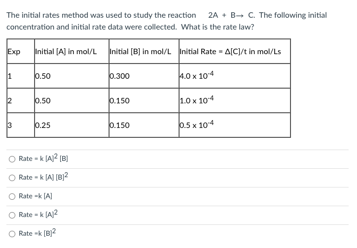 Solved The initial rates method was used to study the | Chegg.com