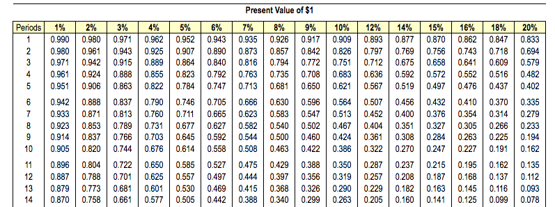 Solved Consider how Root Valley River Park Lodge could use | Chegg.com