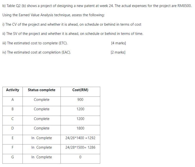Solved b) Table Q2 (b) shows a project of designing a new | Chegg.com