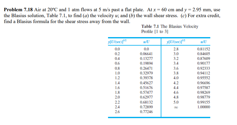 Solved Problem 7.18 Air at 20∘C and 1 atm flows at 5 m/s | Chegg.com