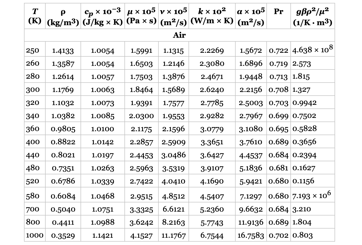Solved A 50-mm solid plastic sphere with a specific gravity | Chegg.com