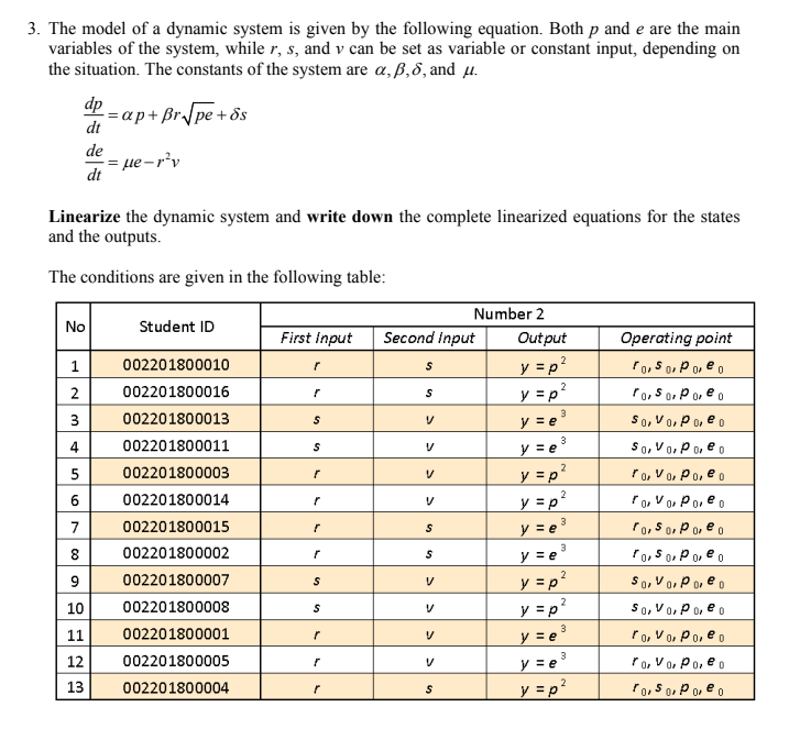 3. The model of a dynamic system is given by the | Chegg.com