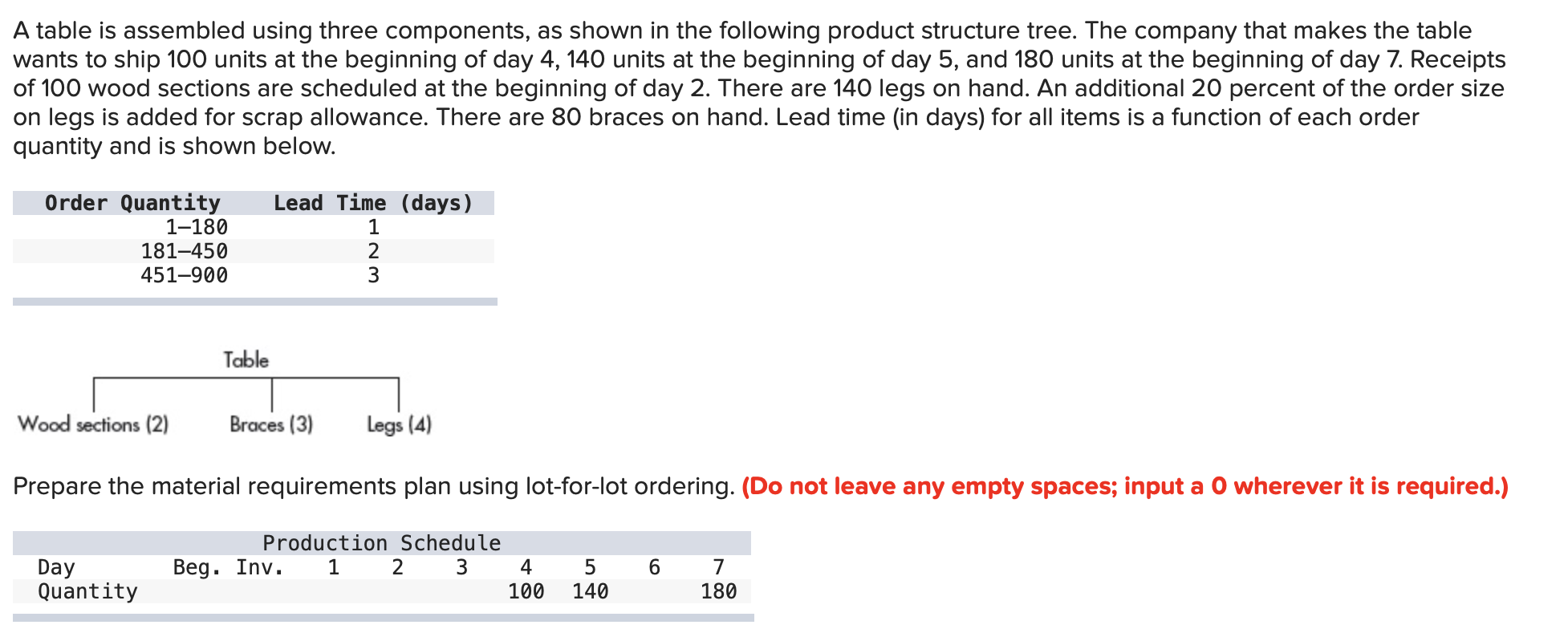 Solved A table is assembled using three components, as shown | Chegg.com
