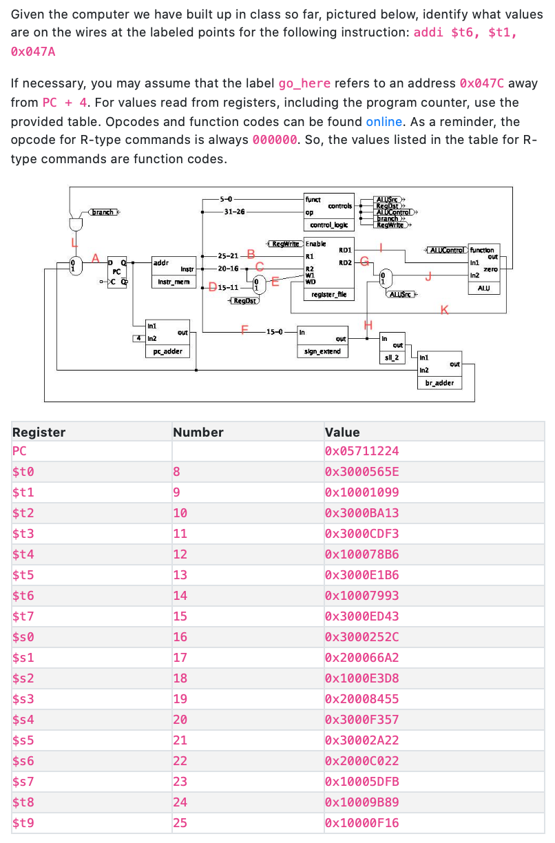 Solved Given the computer we have built up in class so far, | Chegg.com