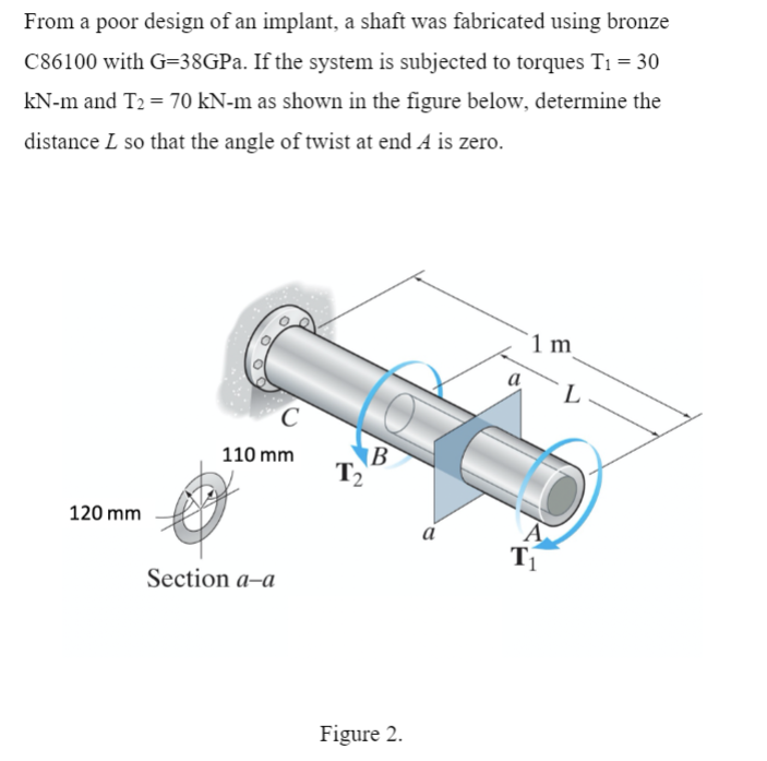 Solved From a poor design of an implant, a shaft was | Chegg.com