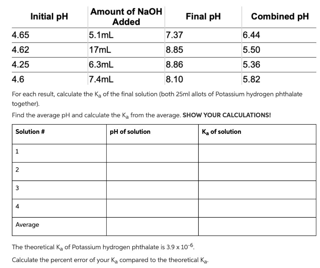 Solved For this experiment: - Combined pH is equal to pKa - | Chegg.com