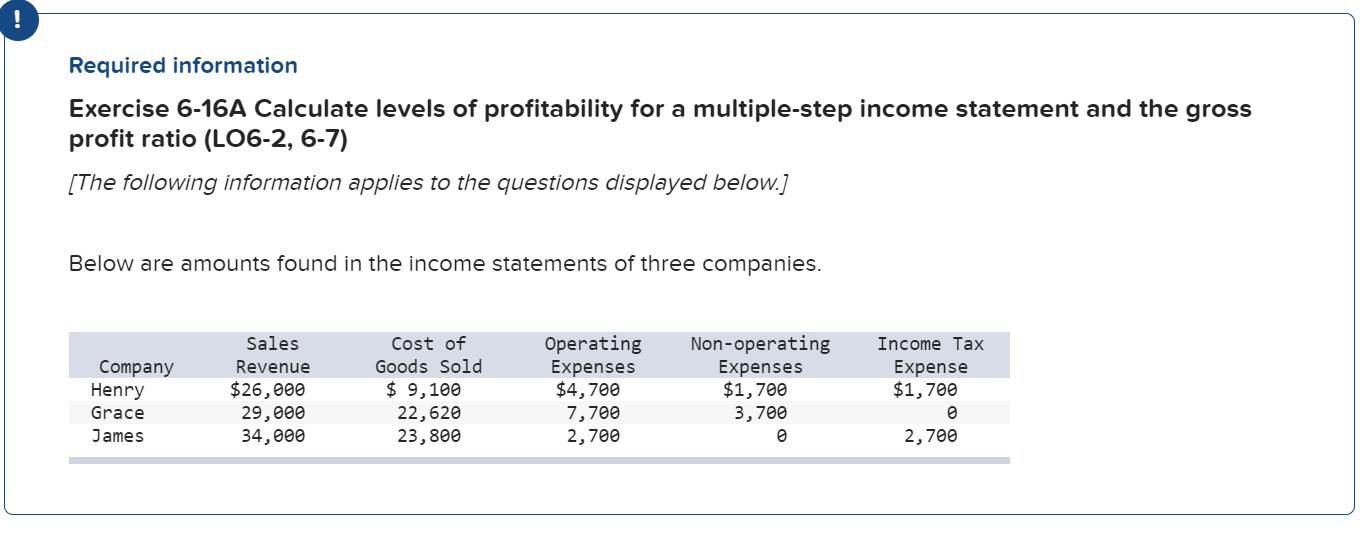 Solved Required information Exercise 6-16A Calculate levels | Chegg.com
