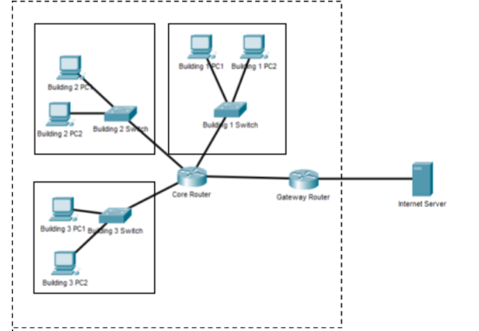 The following diagram shows the topology of a | Chegg.com