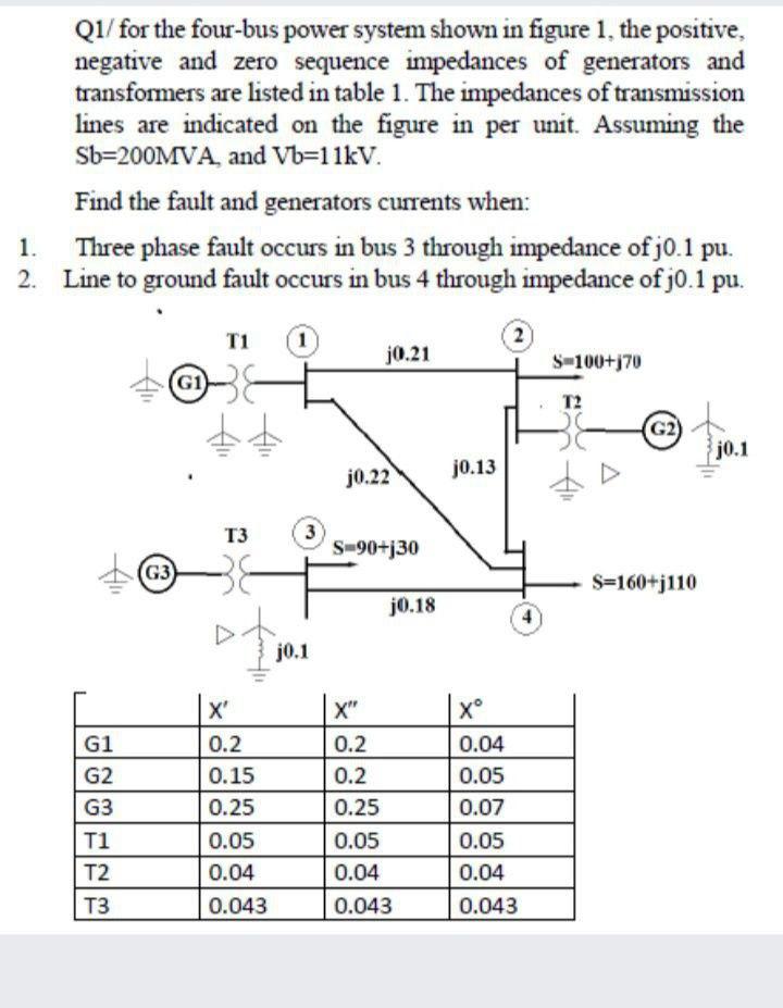 Q1/ for the four-bus power system shown in figure 1, | Chegg.com