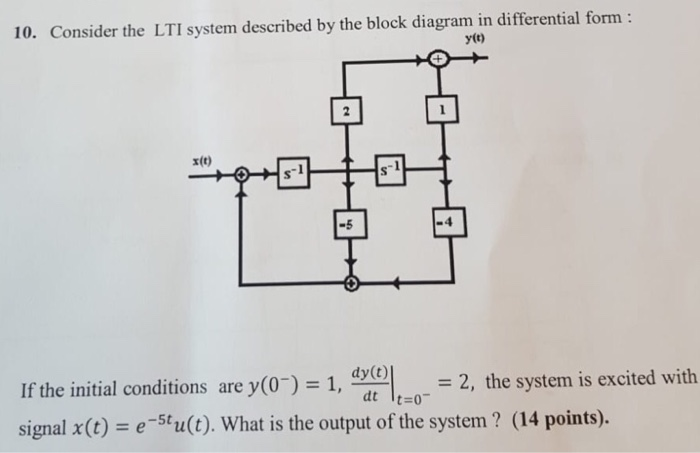 Solved 10. Consider the LTI system described by the block | Chegg.com