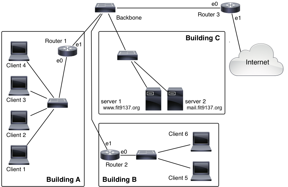 Suppose that Client 3 connects to Client 5 (in | Chegg.com