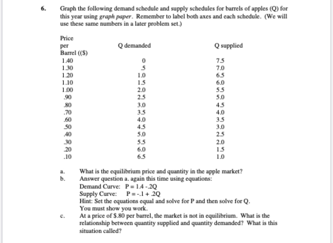 Solved 6. Graph the following demand schedule and supply | Chegg.com