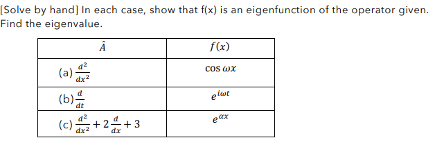 Solved Show that f(x) is an eigenfunction of the given | Chegg.com