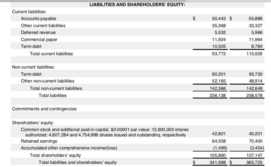 Reviewed Financial Statements