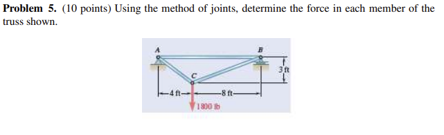Solved Problem 5. (10 points) Using the method of joints, | Chegg.com