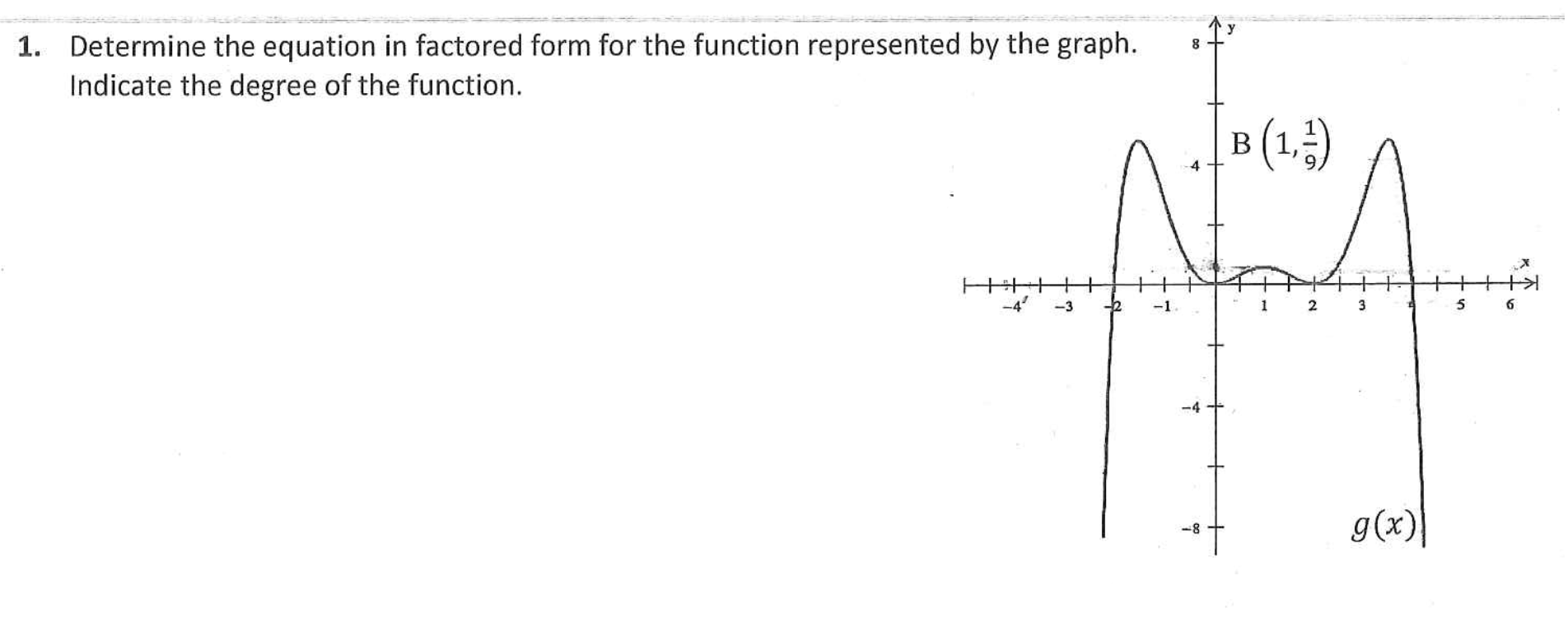 Solved Determine The Equation In Factored Form For The