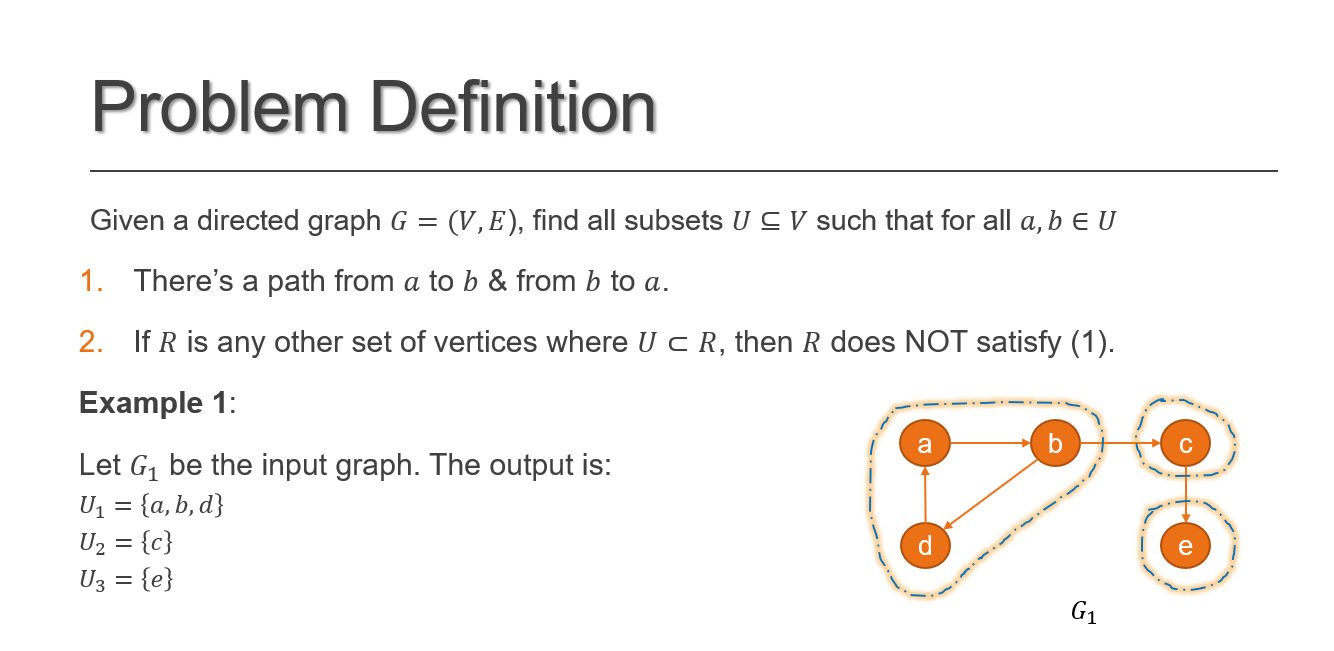 Solved 1.Implement the algorithm discussed as a function | Chegg.com