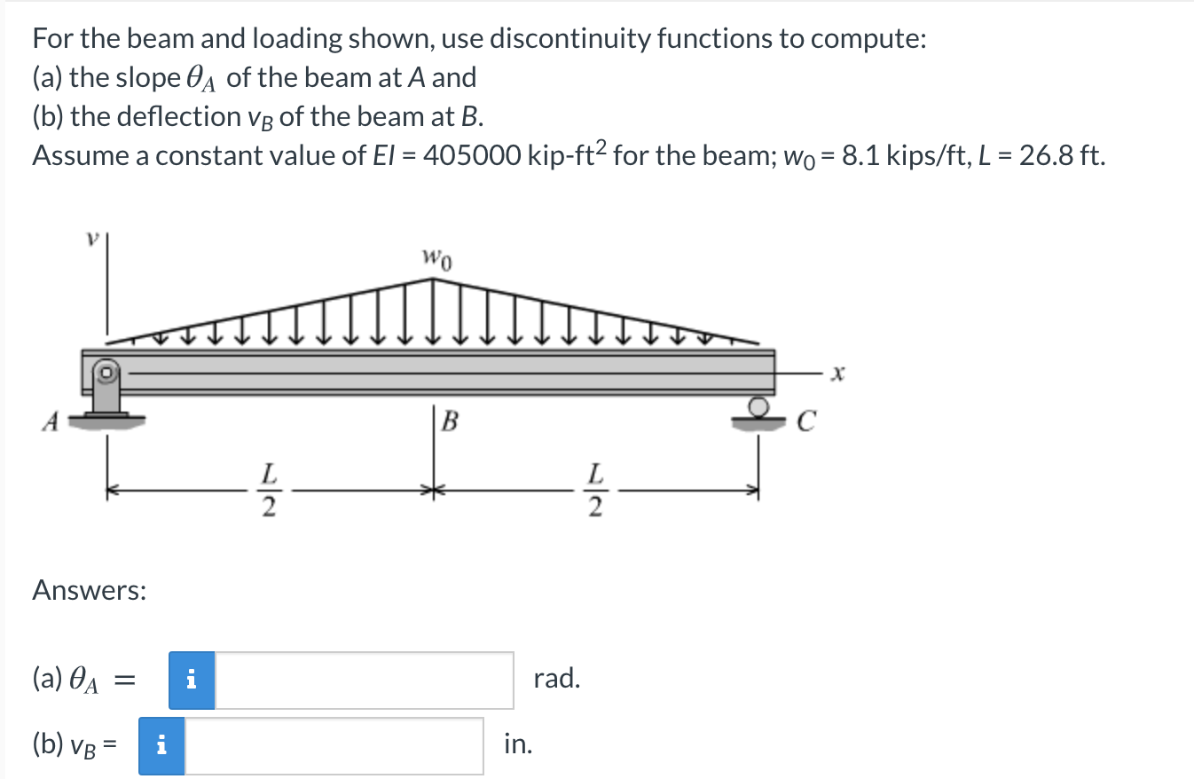 Solved For the beam and loading shown, use discontinuity | Chegg.com