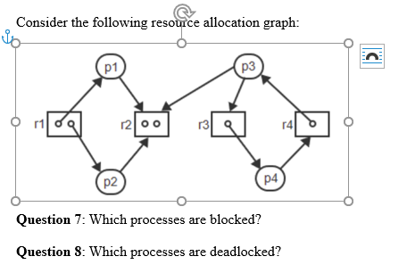 Solved Consider the following resource allocation graph: so | Chegg.com