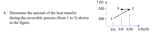 Solved 4. Determine the amount of the heat transfer during | Chegg.com