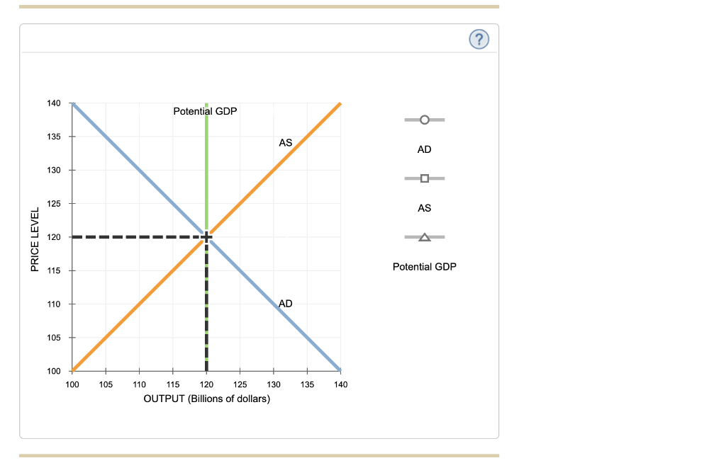 Solved 7. Economic fluctuations The following graph shows | Chegg.com