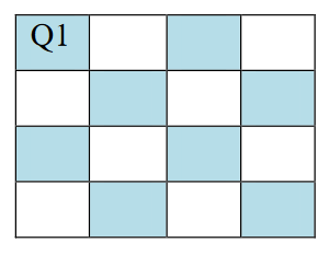 Solved Draw a tracking tree for placing 4 queens on a 4x4 | Chegg.com