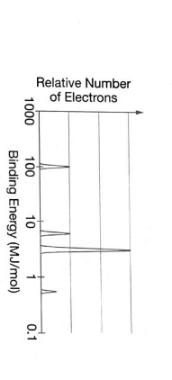 Solved The complete photoelectron spectrum of an | Chegg.com