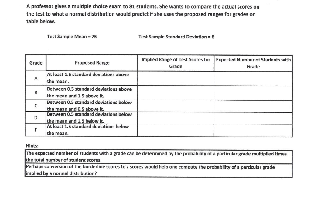 Solved A professor gives a multiple choice exam to 81 | Chegg.com