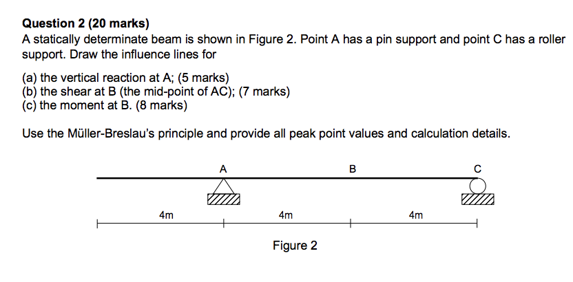 Solved Question 2 (20 marks) A statically determinate beam | Chegg.com