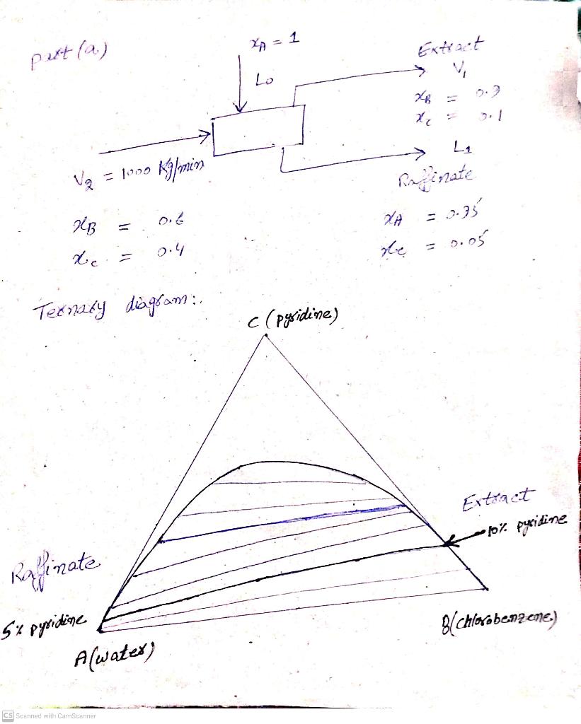 Solved Equilibrium data for the water-pyridine-chlorobenzene | Chegg.com