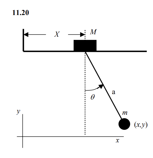 11.20 ﻿How can I find its normal mode vectors? | Chegg.com