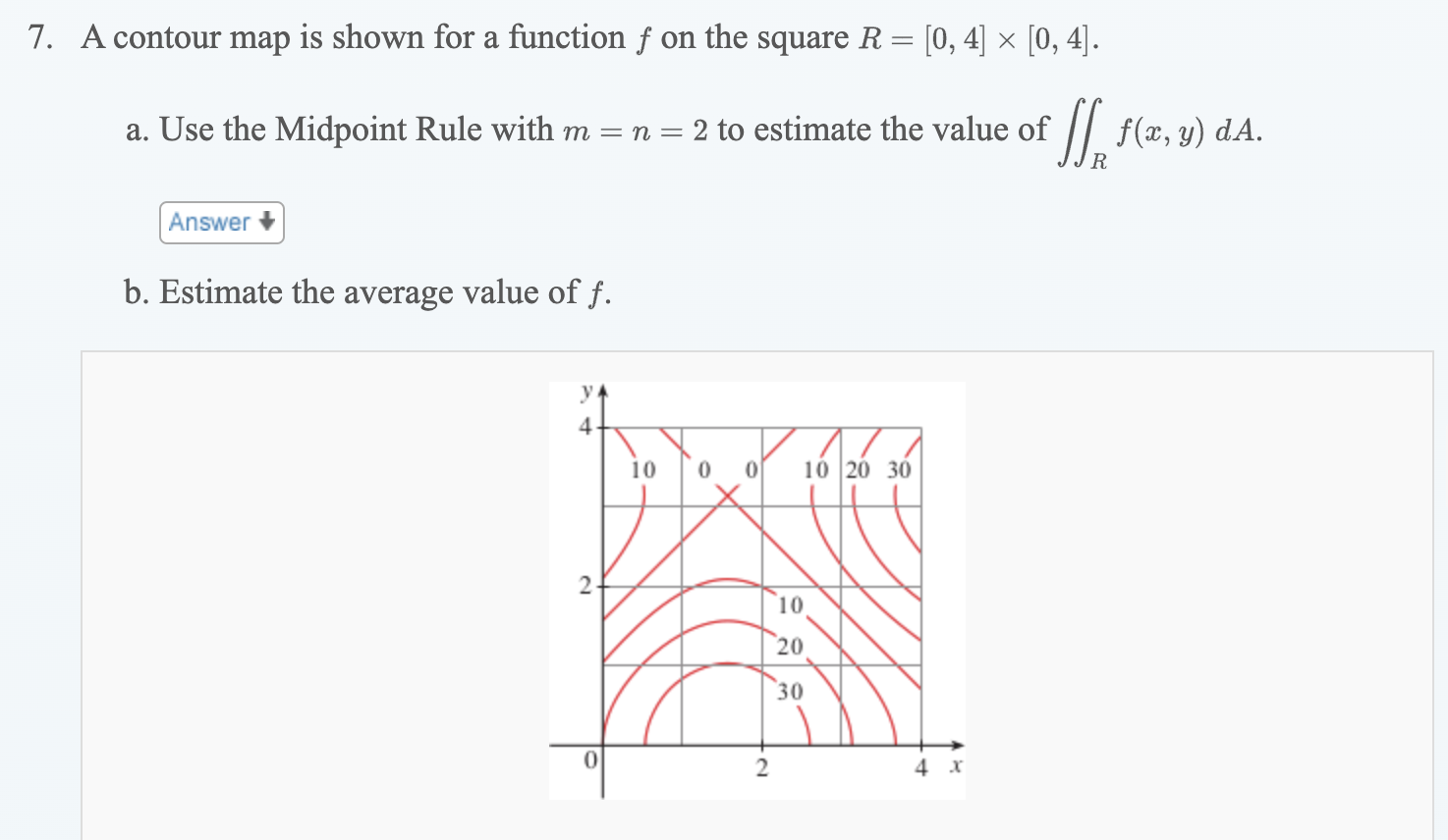 Solved A contour map is shown for a function f on the square | Chegg.com