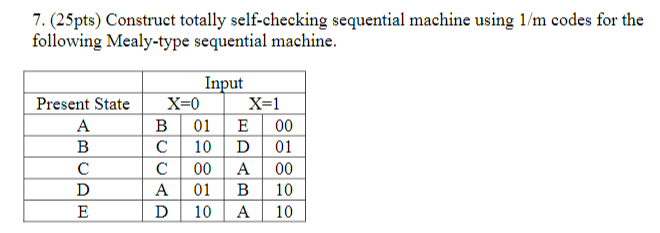 Solved 7.(25pts) Construct totally self-checking sequential | Chegg.com