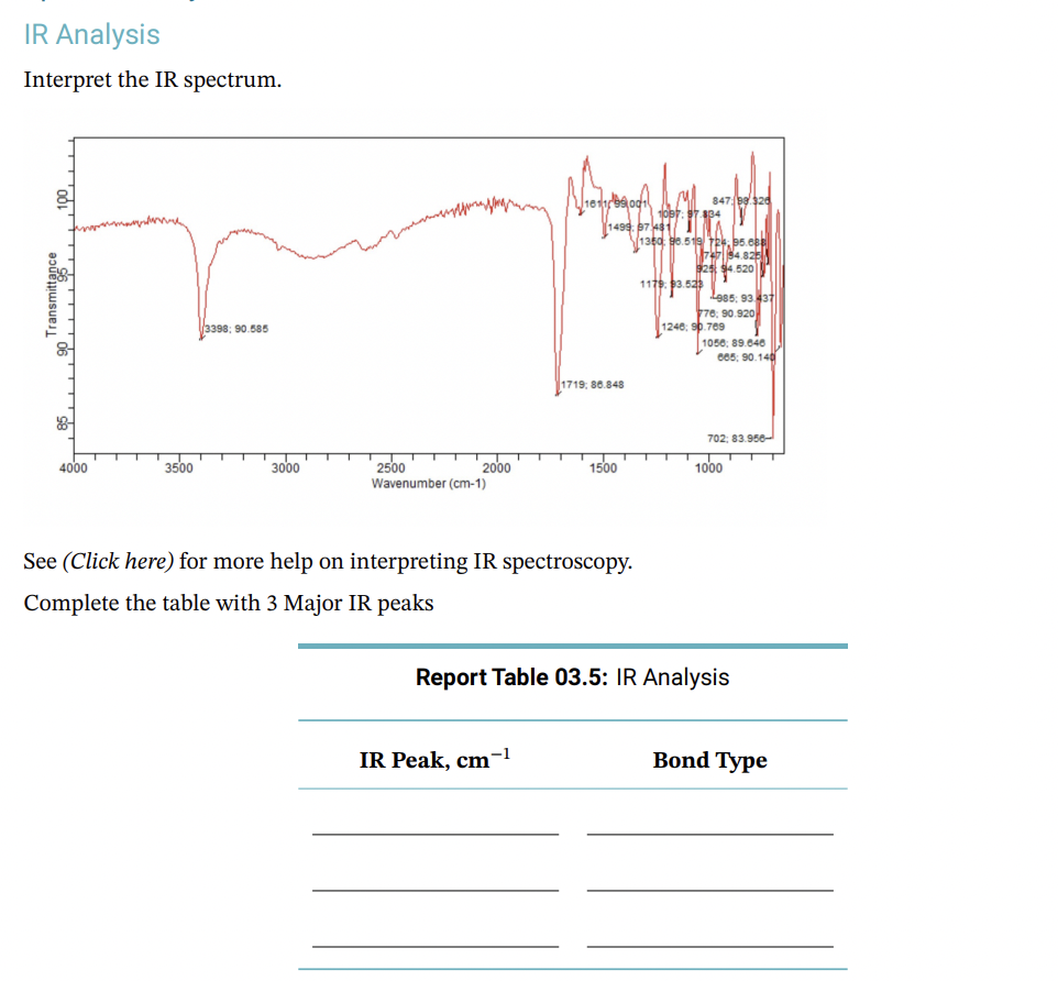 Solved See (Click here) for more help on interpreting 1H NMR | Chegg.com