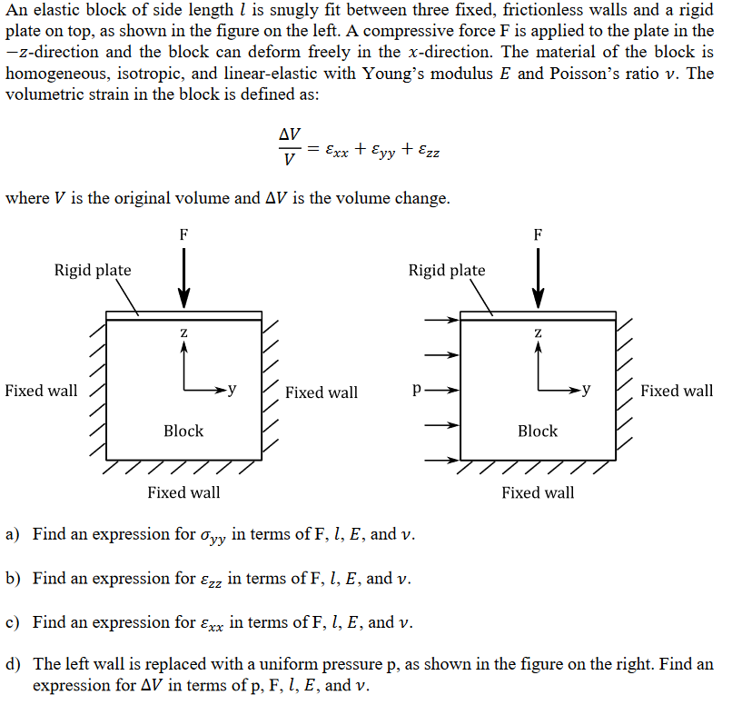 Solved An elastic block of side length l is snugly fit | Chegg.com