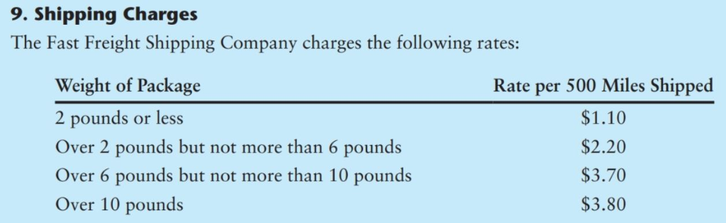 (Solved) : Shipping Charges Per 500 Miles Prorated Example 2 Pound ...