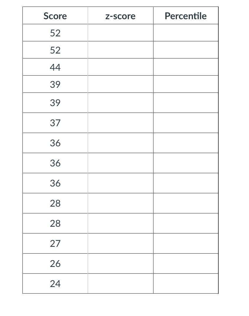 Solved The mean of the Score column | Chegg.com