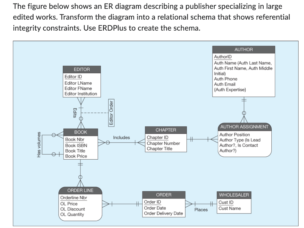 Solved The figure below shows an ER diagram describing a | Chegg.com