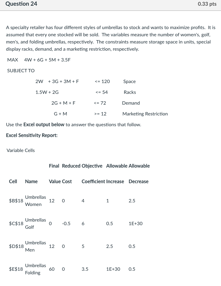 Solved A specialty retailer has four different styles of | Chegg.com