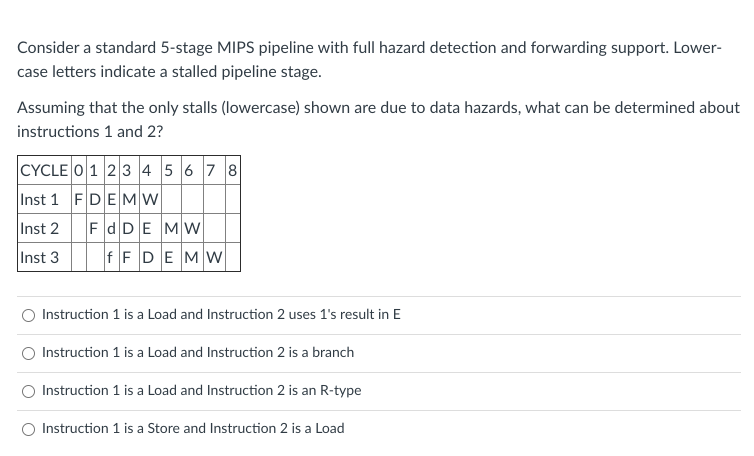 Solved Consider a standard 5-stage MIPS pipeline with full | Chegg.com