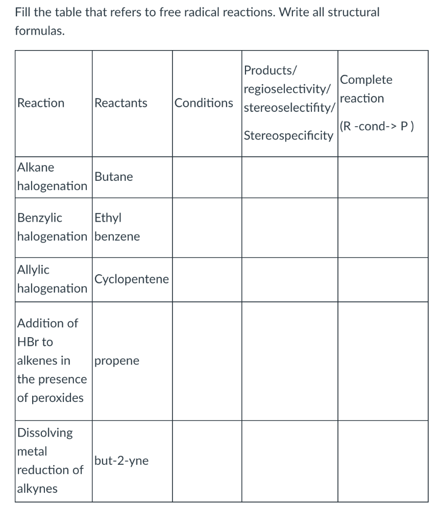 Solved Fill the table that refers to free radical reactions. | Chegg.com