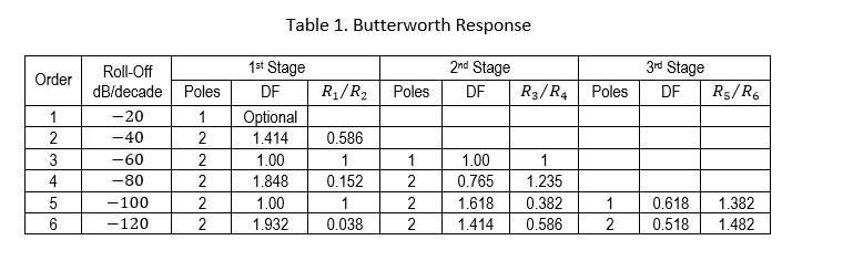 Solved Design a Sallen-Key high-pass filter to implement an | Chegg.com
