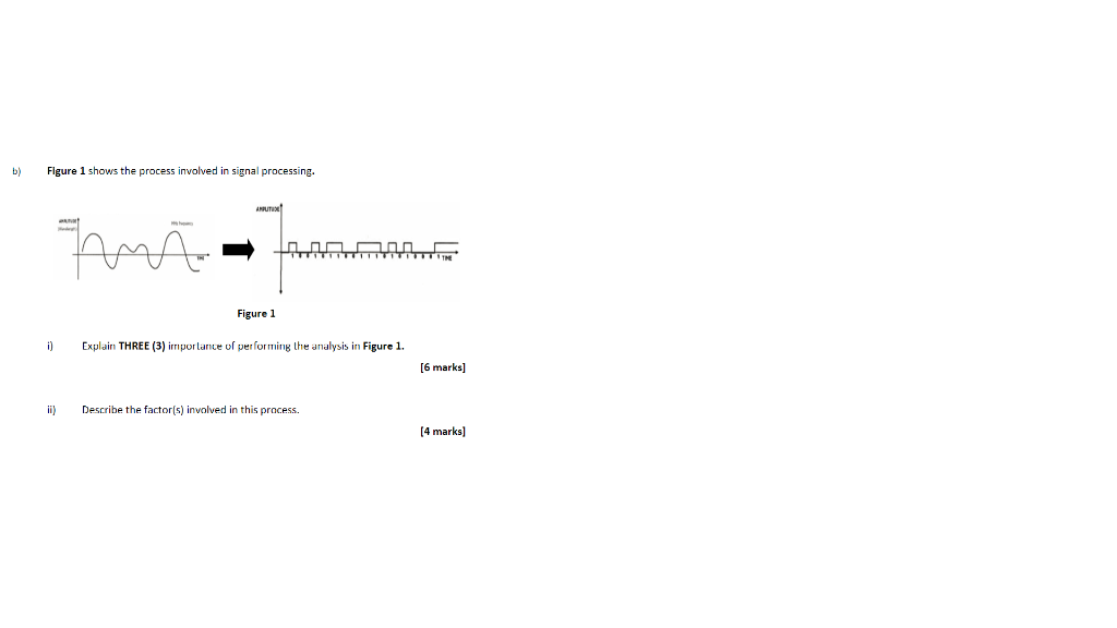 Solved b) Figure 1 shows the process involved in signal | Chegg.com