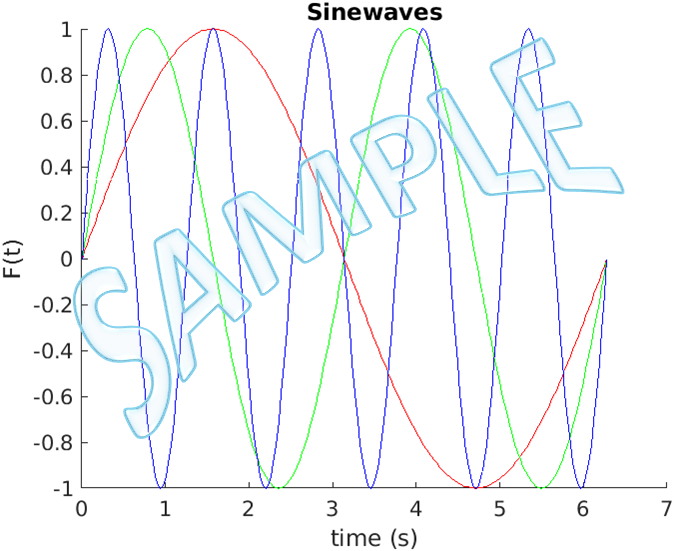 Solved Create plots of the sinusoidal oscillation f(t) = sin | Chegg.com
