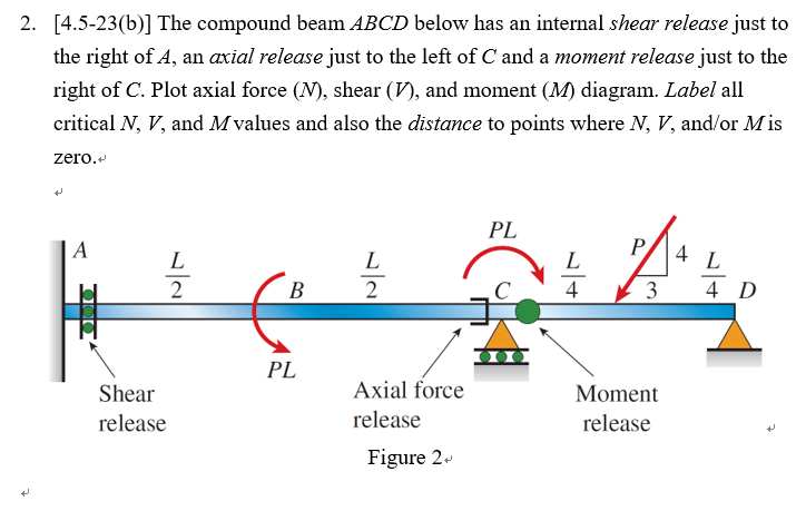 Solved 2. [4.5-23(b)] The compound beam ABCD below has an | Chegg.com