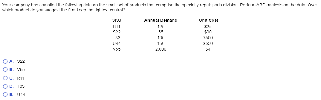 Solved Your company has compiled the following data on the | Chegg.com