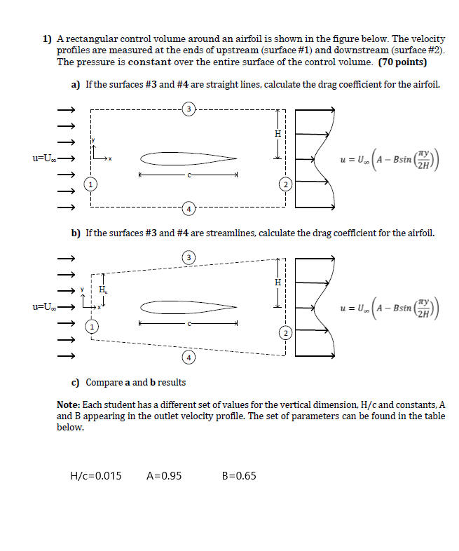 1) A rectangular control volume around an airfoil is | Chegg.com