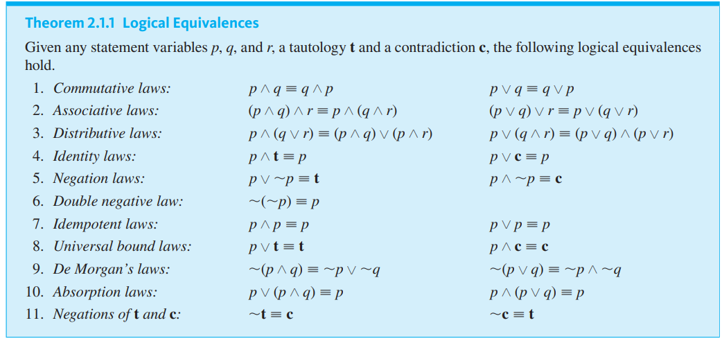 Solved Theorem 2.1.1 Logical Equivalences Given any | Chegg.com
